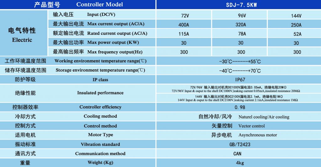 SDJ Series ACIM Controller（7.5KW） - Electric Vehicle Electrical System ...